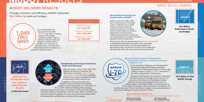 MoDOT Annual Report 2023 | Missouri Department of Transportation