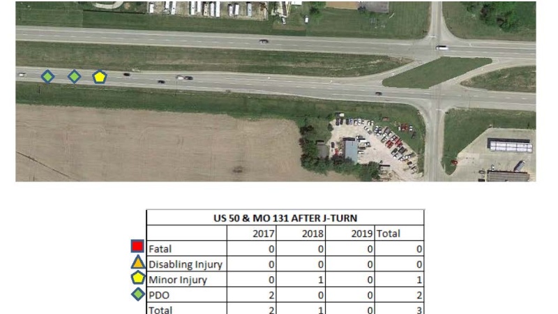 Missouri Route 127 J-Turn Installation in Pettis | Missouri Department ...