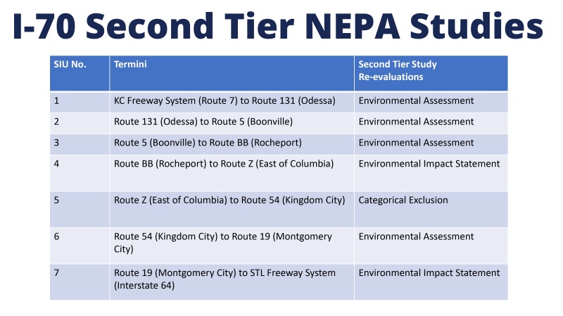 Public Involvement | Missouri Department of Transportation