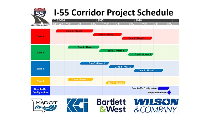Interstate 55 Corridor Upgrades in Jefferson County | Missouri ...