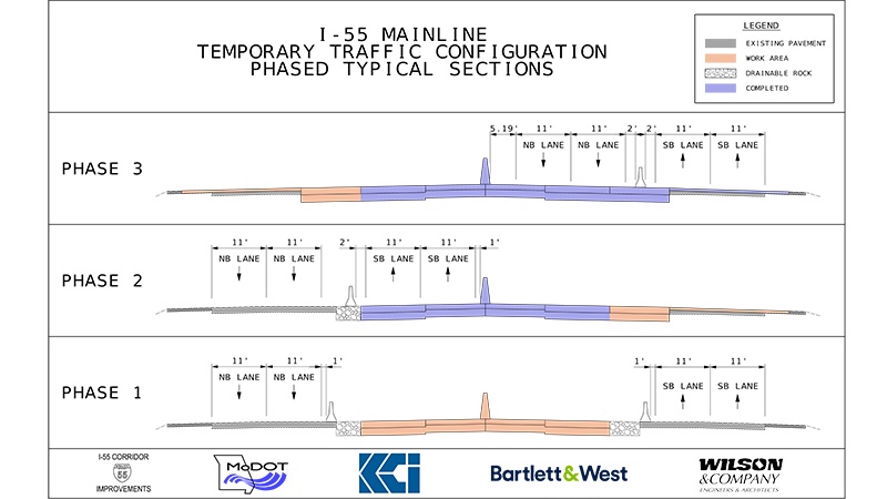 Interstate 55 Corridor Upgrades in Jefferson County | Missouri Department of Transportation