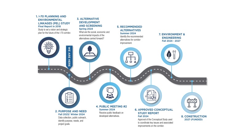 Display Boards/Virtual Meeting | Missouri Department of Transportation