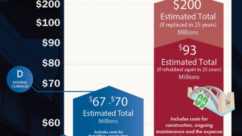 I-229 Moving Forward | Missouri Department of Transportation
