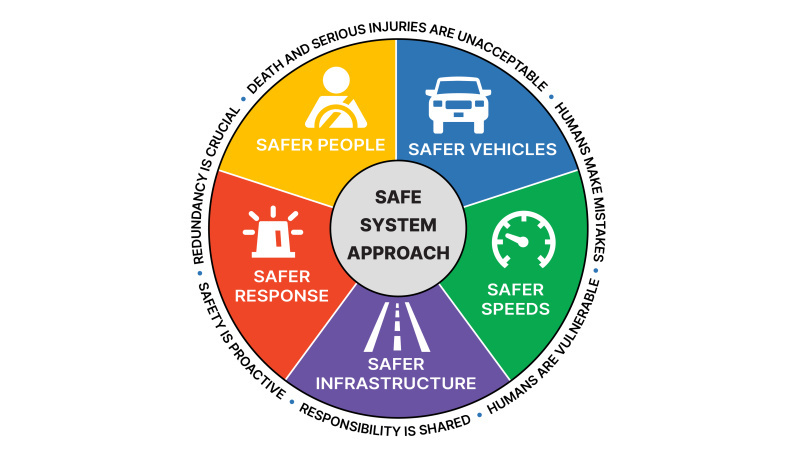 Show-Me Zero | Missouri Department of Transportation